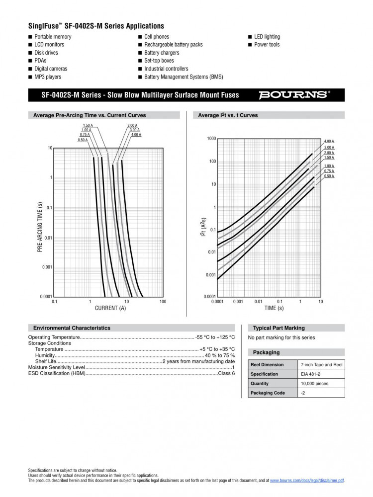 Bourns SF-0402S-M datasheet page 2