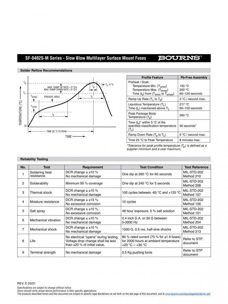 Bourns SF-0402S-M datasheet page 4