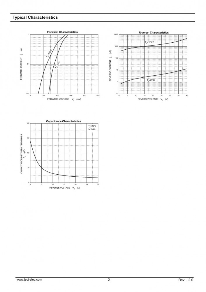 JSCJ B1040X datasheet page 2