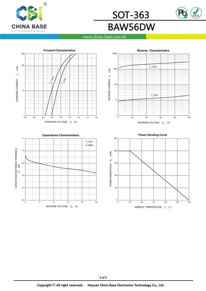 BAW56DW datasheet page 2