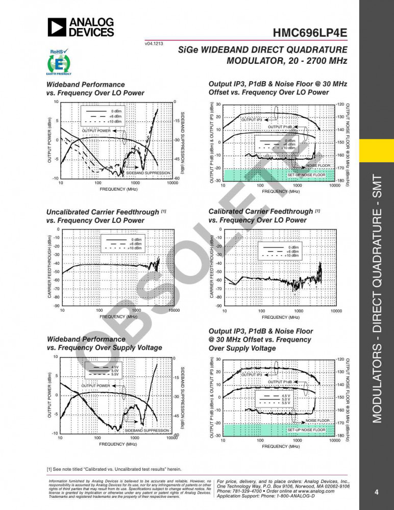 HMC696LP4E datasheet page 4