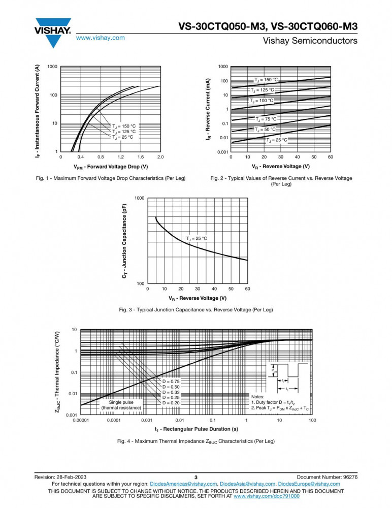 VS-30CTQ datasheet page 3
