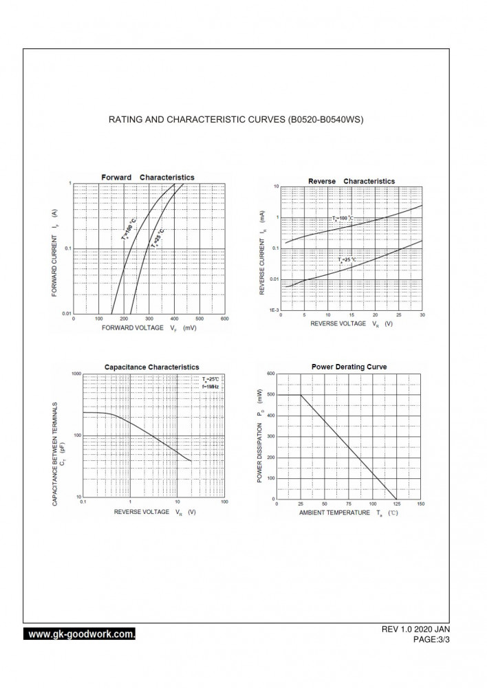GOODWORK B0520WS datasheet page 3
