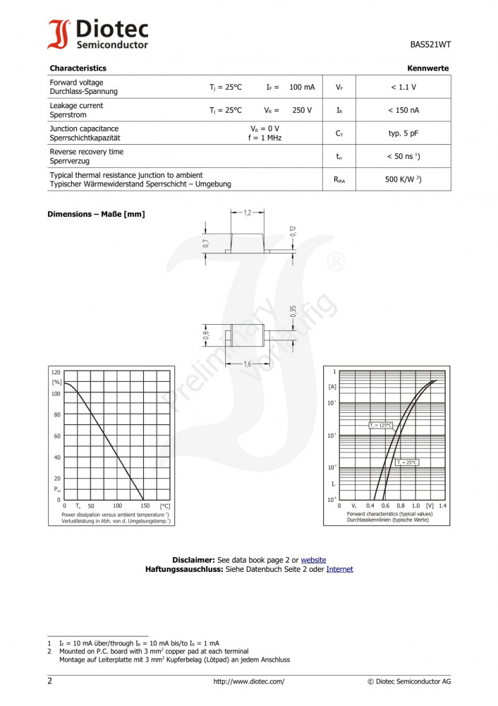 BAS521WT-AQ datasheet page 2