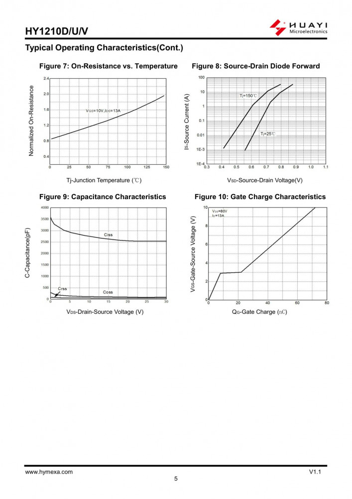 HY1210D datasheet page 5
