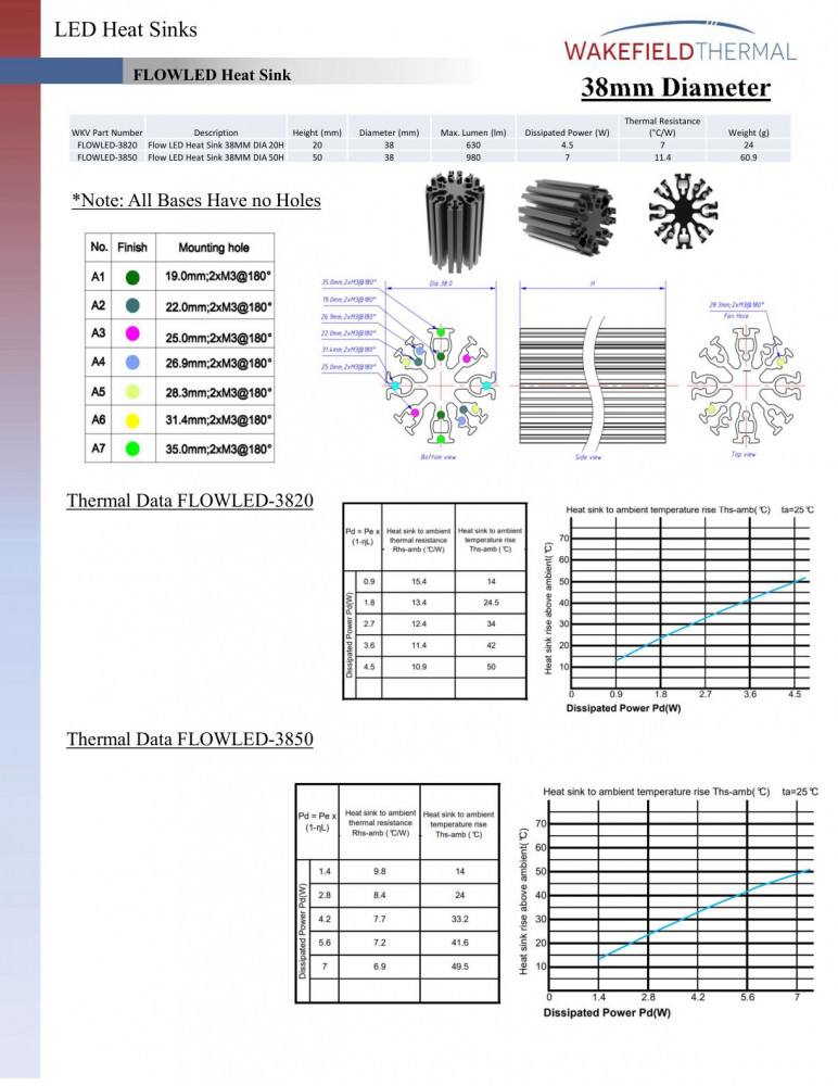 FLOWLED series technical document, page 2
