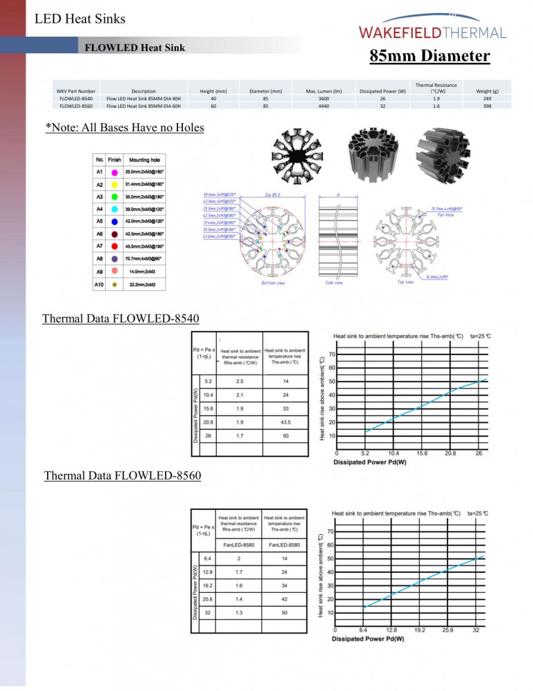 FLOWLED series technical document, page 4