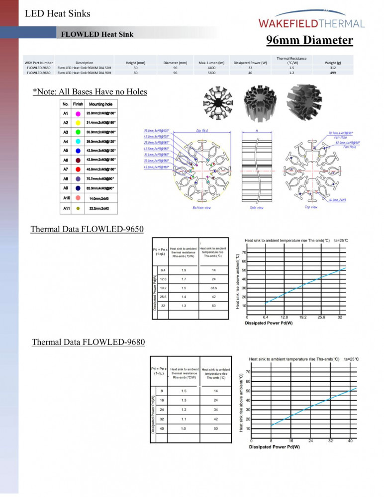 FLOWLED series technical document, page 5