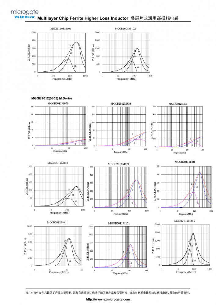 MGGB datasheet page 9