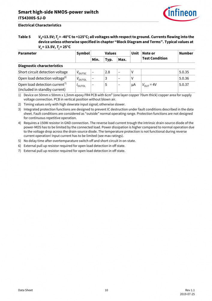 ITS4300S-SJ-D datasheet page 10