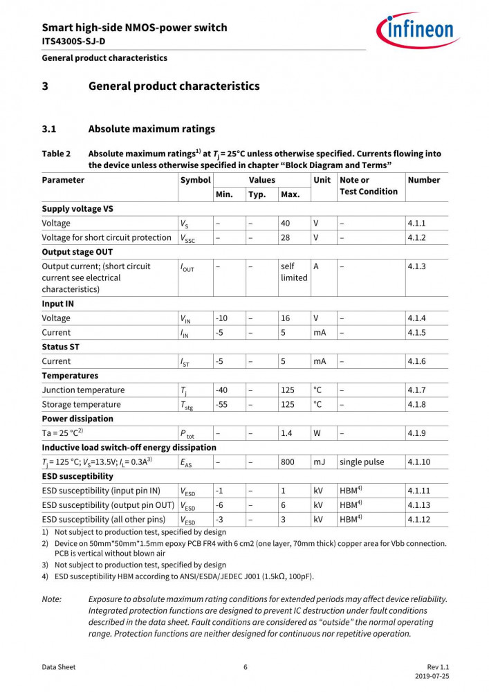 ITS4300S-SJ-D datasheet page 6