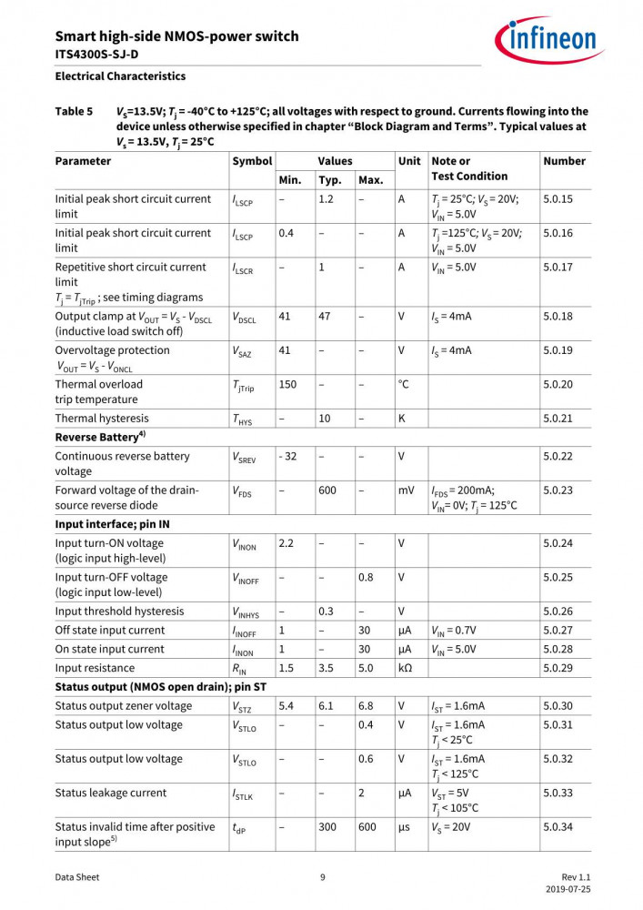 ITS4300S-SJ-D datasheet page 9