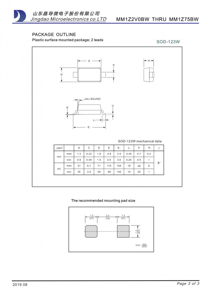 MM1Z20BW datasheet page 3