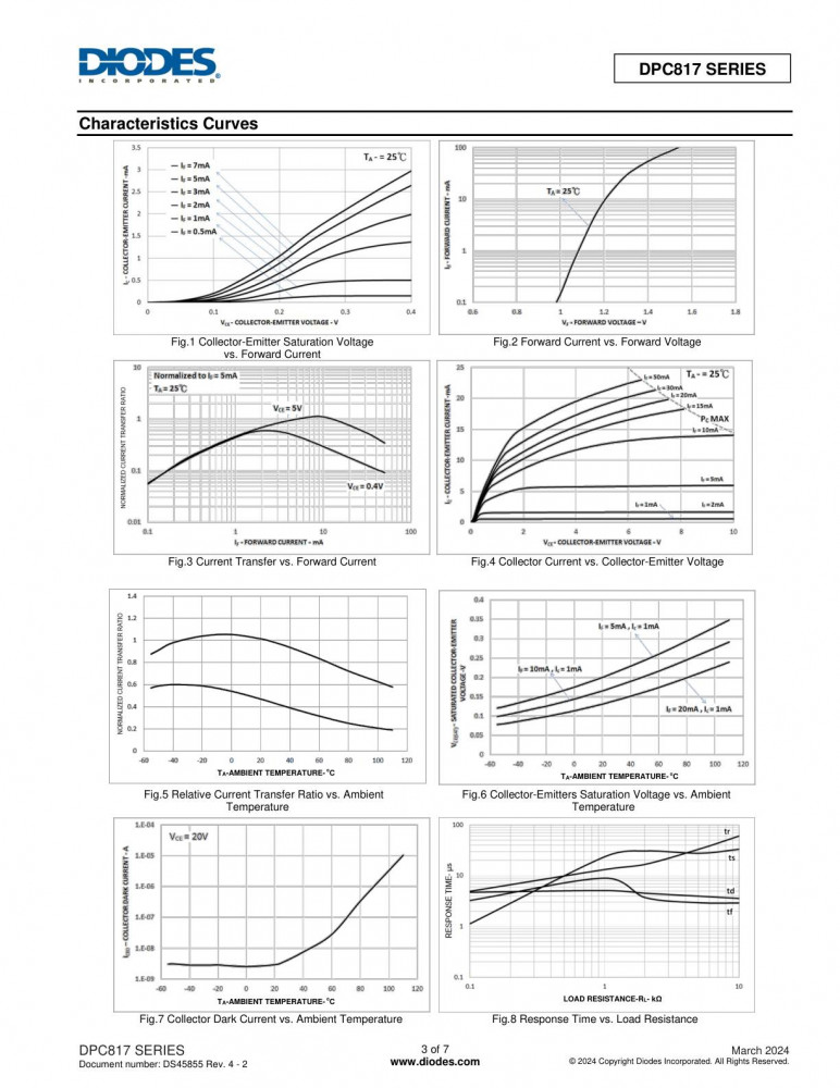 DPC817S-B-TR datasheet page 3