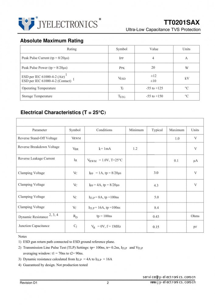 TT0201SAX technical document page 2