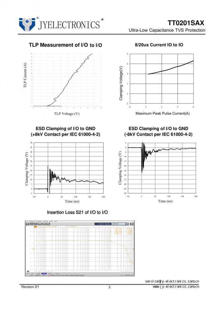 TT0201SAX technical document page 3