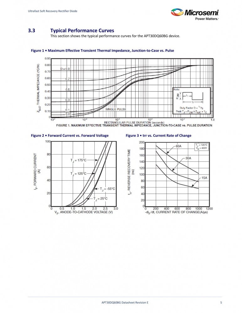 APT30DQ60BG datasheet page 7