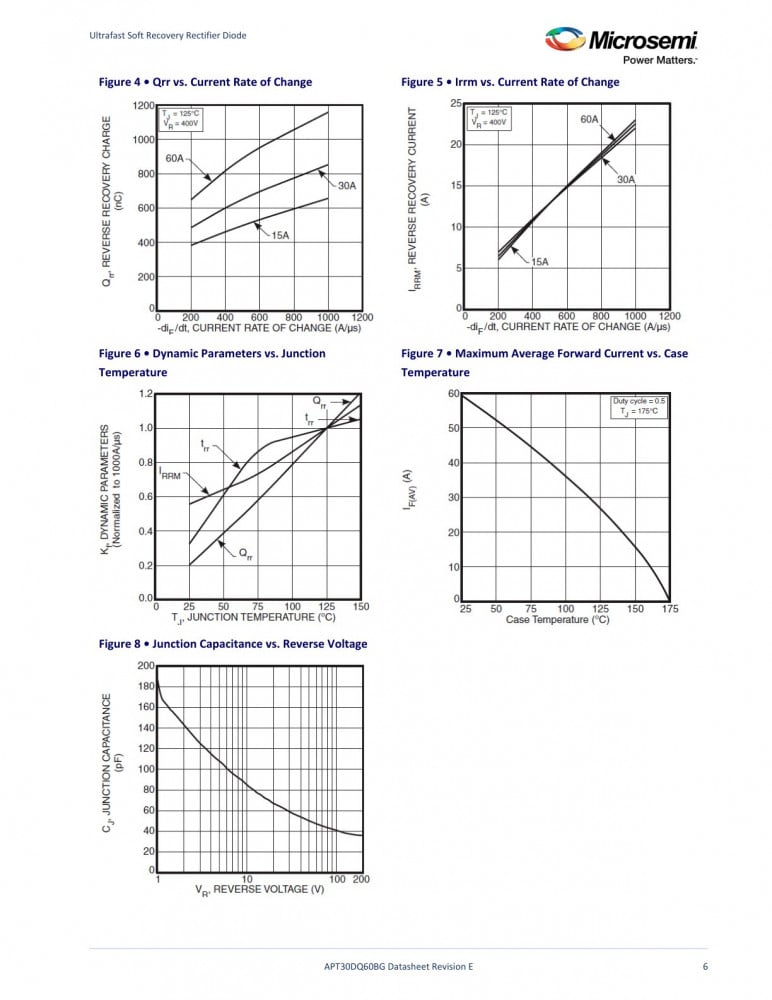 APT30DQ60BG datasheet page 8