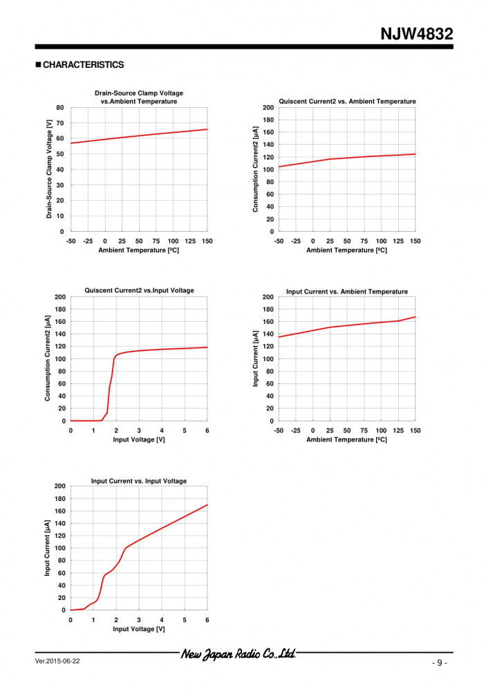 NJW4832 datasheet preview, page 9