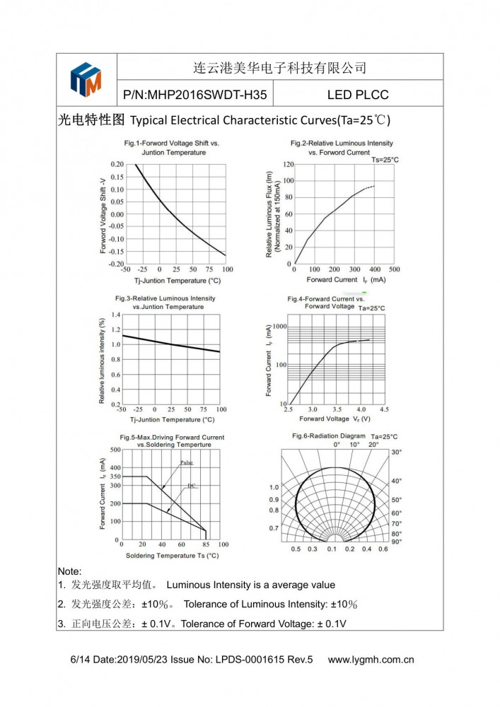 MHP2016SWDT-H35 datasheet page 6