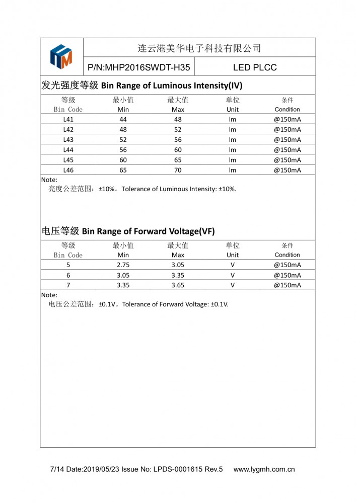 MHP2016SWDT-H35 datasheet page 7