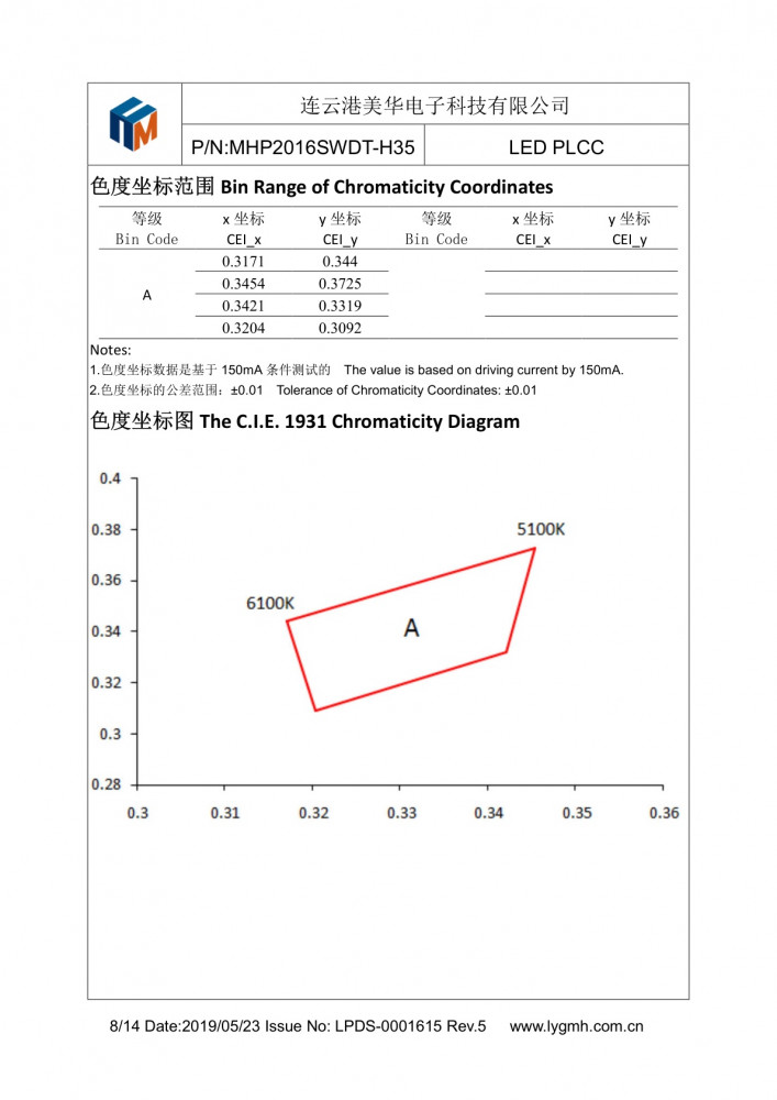 MHP2016SWDT-H35 datasheet page 8