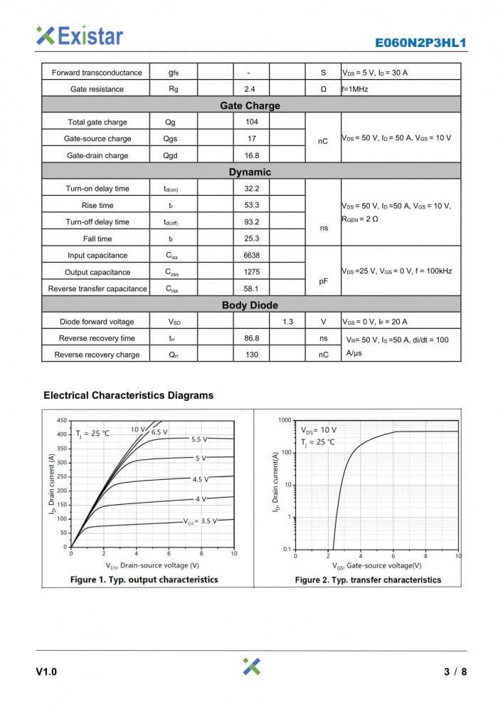 E060N2P3HL1 datasheet page 3