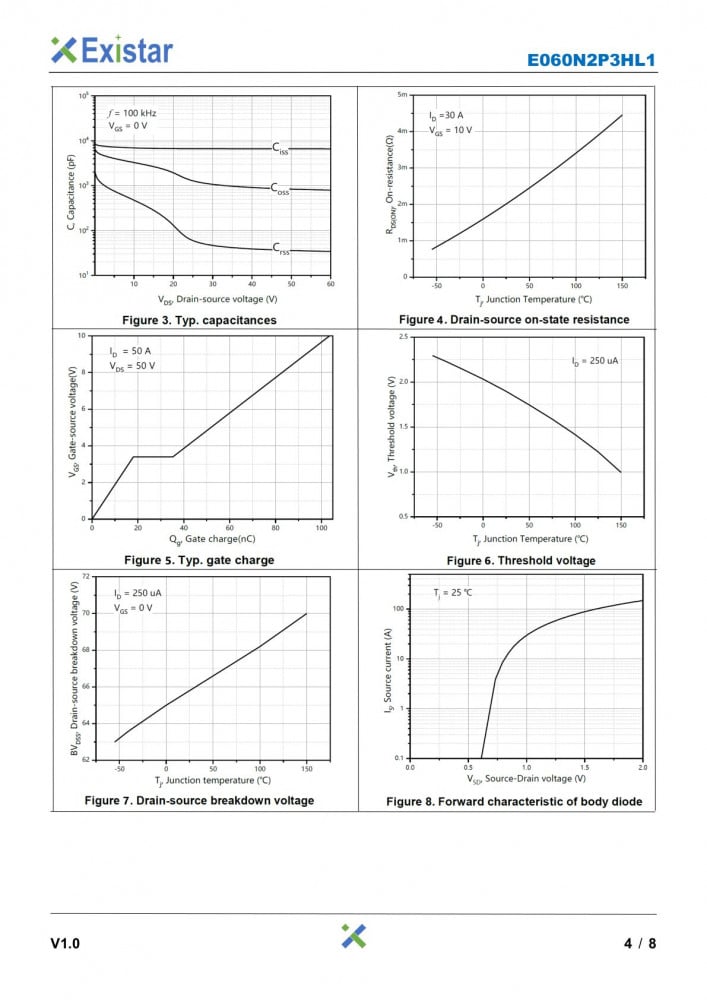 E060N2P3HL1 datasheet page 4