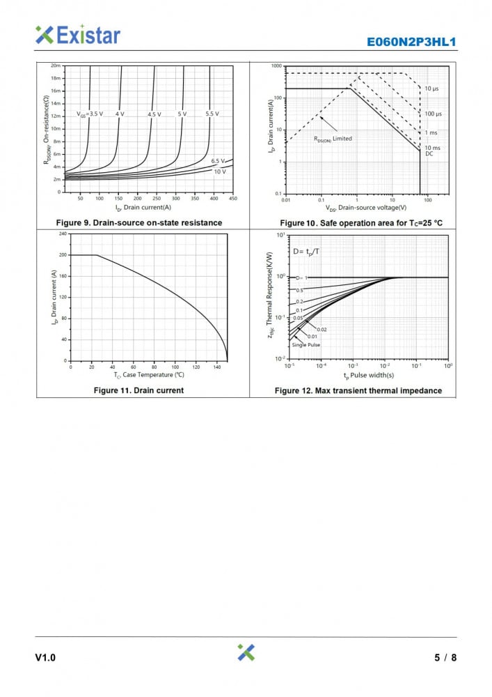 E060N2P3HL1 datasheet page 5