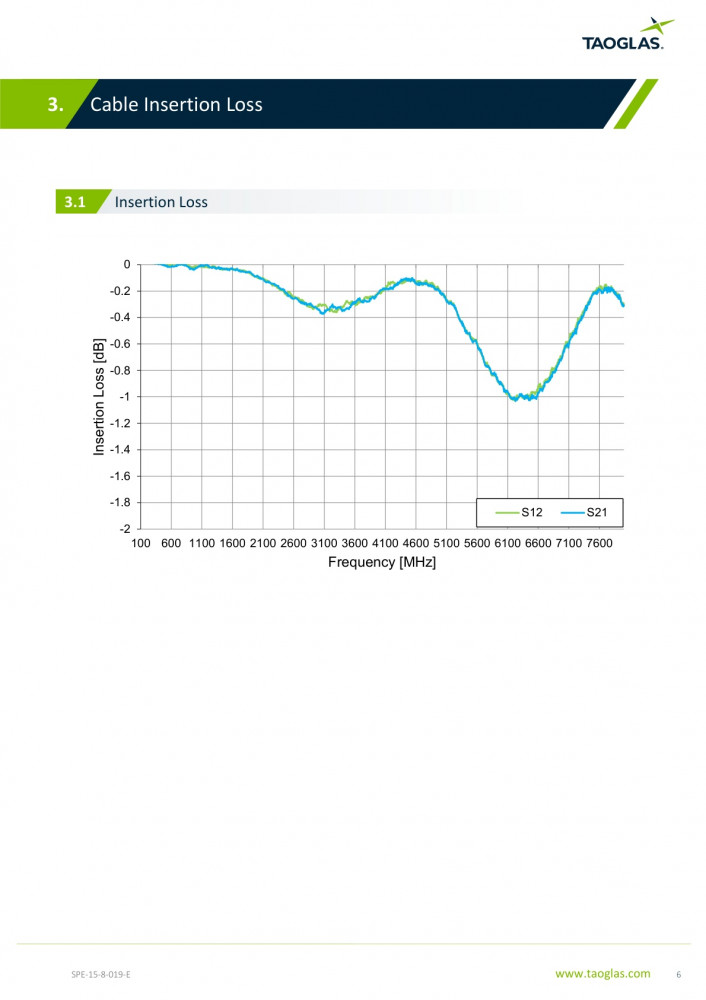 CAB.058 datasheet page 6