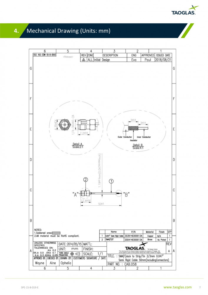 CAB.058 datasheet page 7