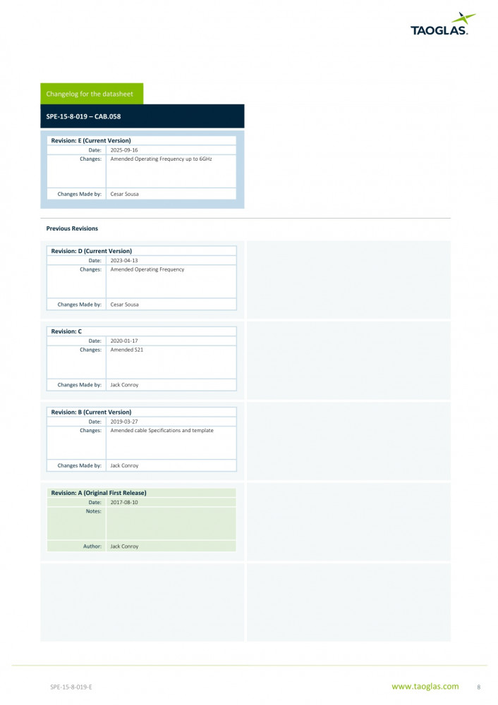 CAB.058 datasheet page 8