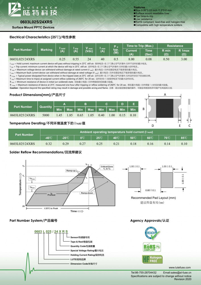 LUTE 0603L025 technical document page