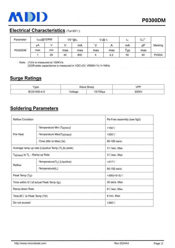 P0300DM datasheet page 2