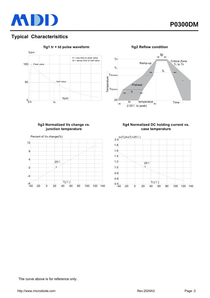 P0300DM datasheet page 3