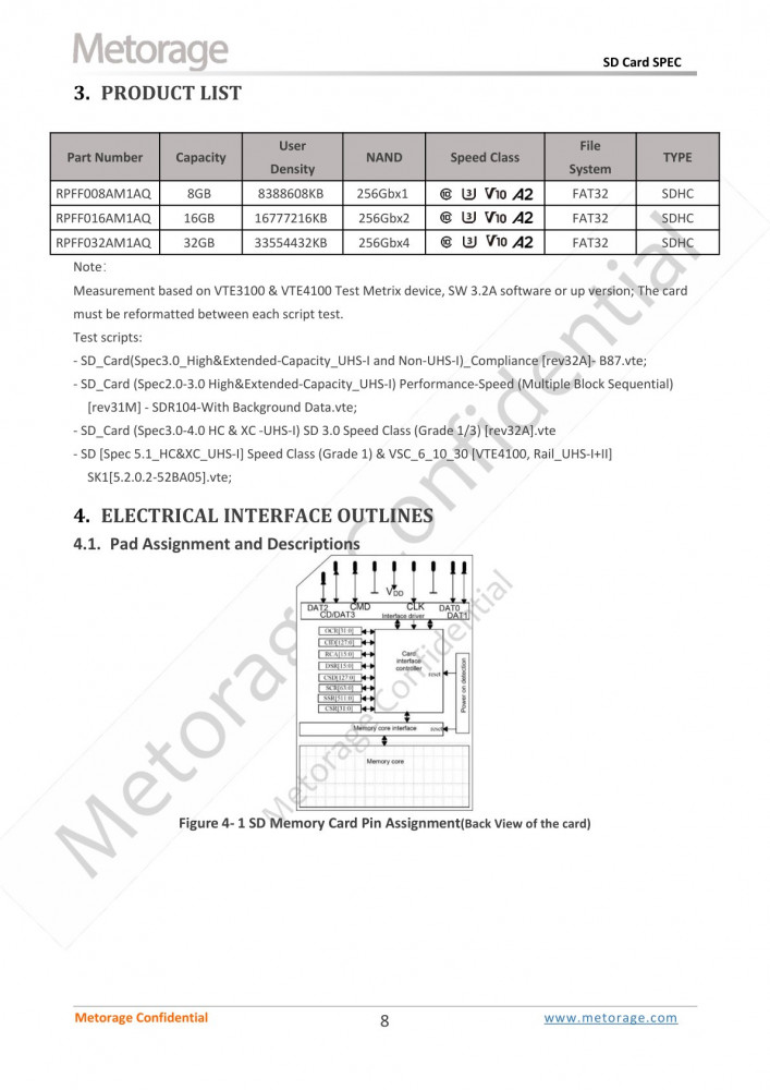 RPFF032AM1AQ datasheet page 8
