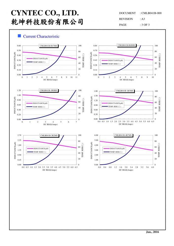 Cyntec product document page 3