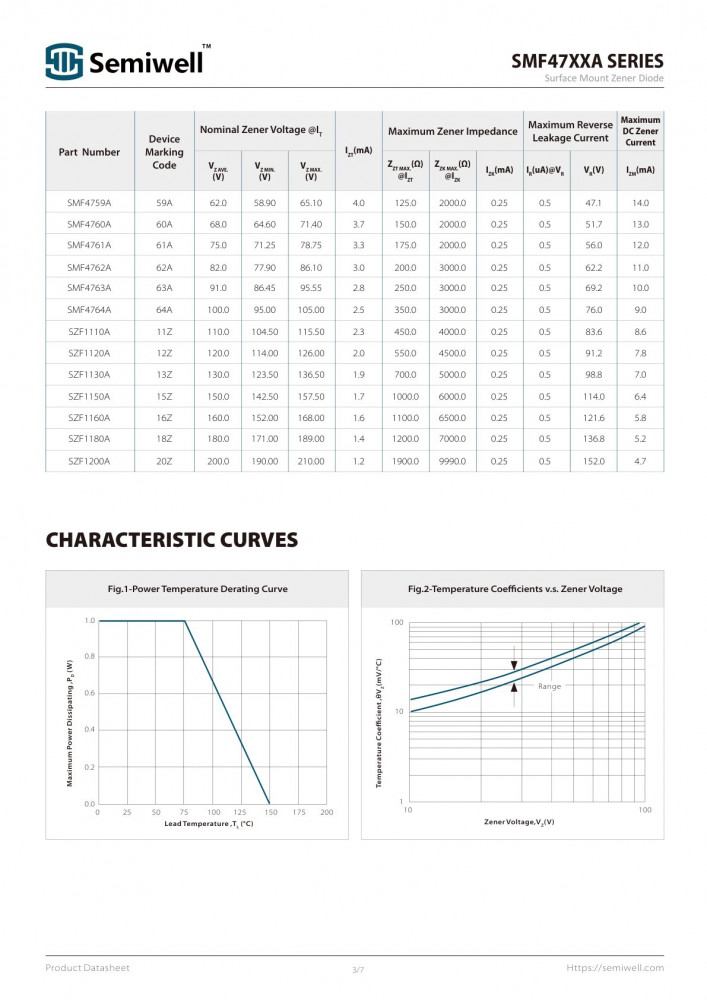 SMF4760A datasheet preview page 3