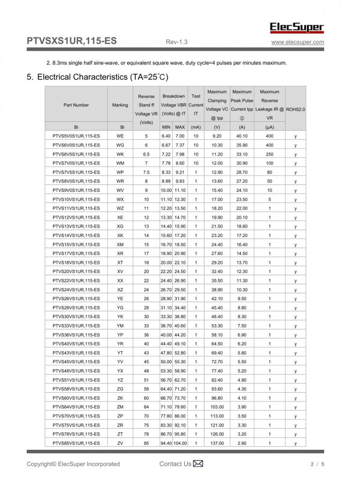 PTVS30VS1UR,115-ES datasheet page 2
