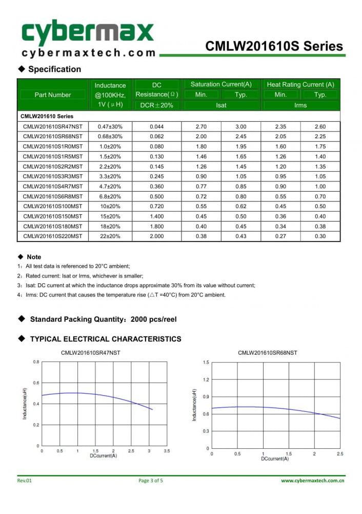 Cybermax datasheet page 3