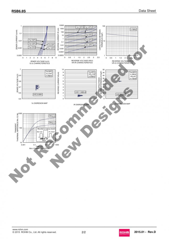ROHM RSB6.8STE61 technical document page 2