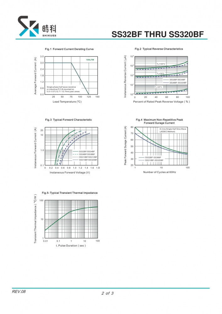 SS36BF datasheet page 2