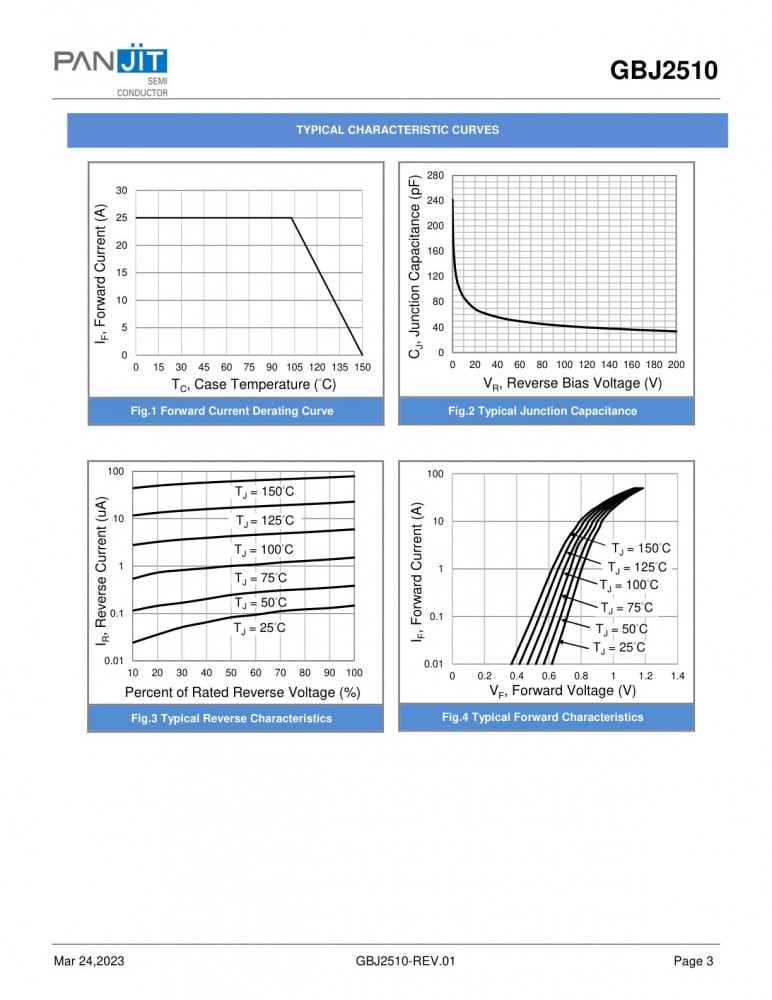 GBJ2510 datasheet page 3