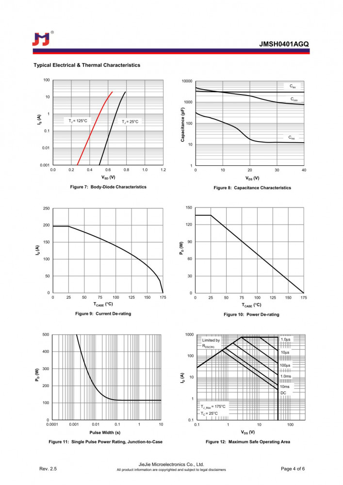 JMSH0401AGQ-13 datasheet page 4