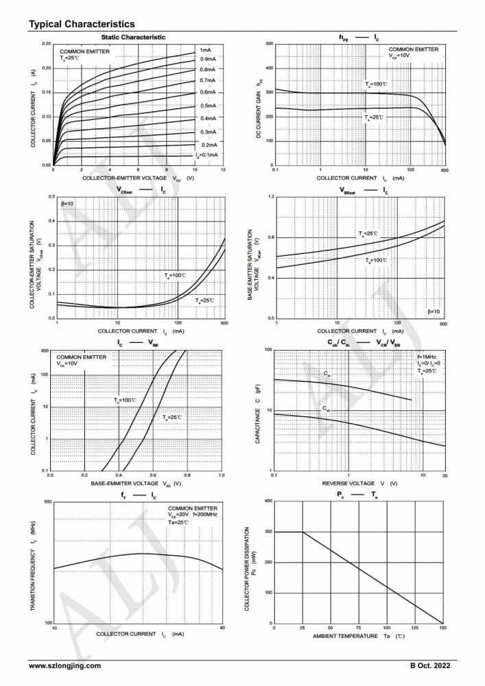ALJ MMBT2222A datasheet page 2