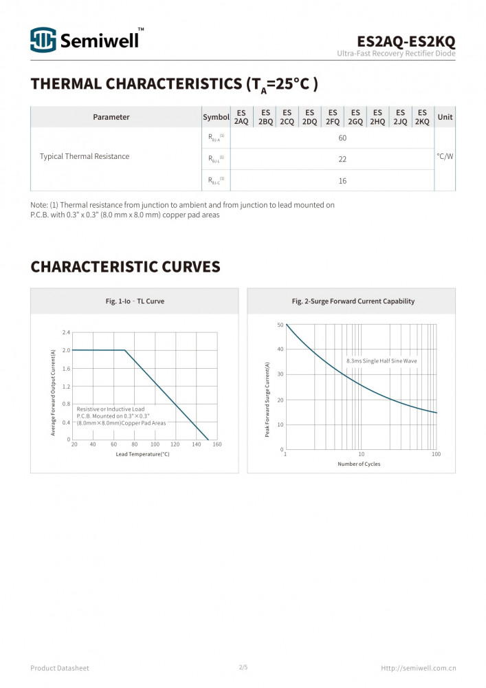 ES2GQ datasheet page 2