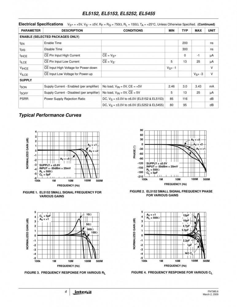 EL5455ISZ technical document page 4