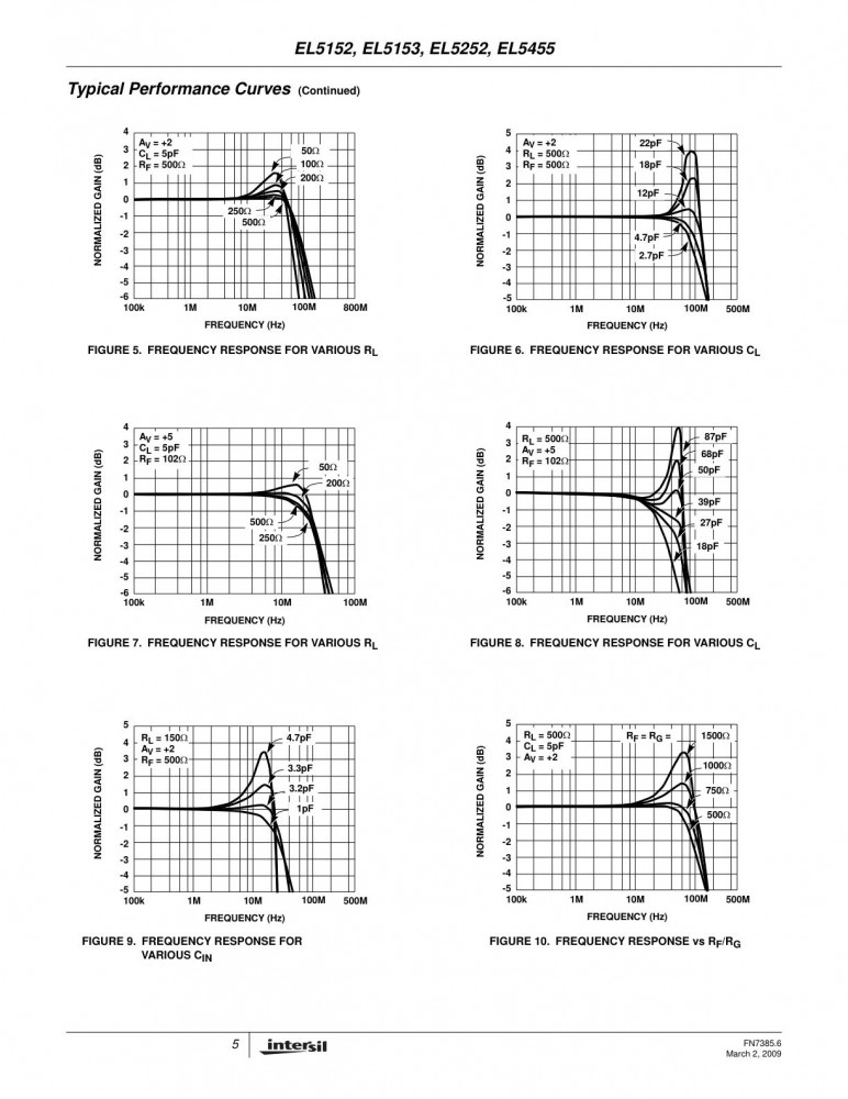 EL5455ISZ technical document page 5