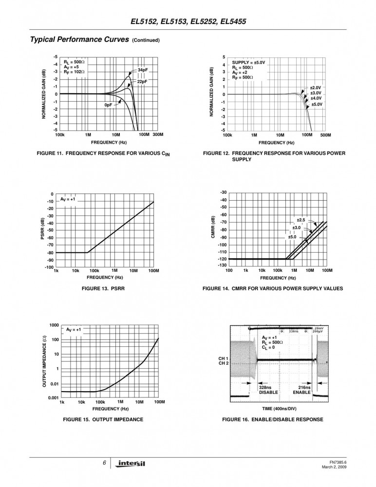 EL5455ISZ technical document page 6