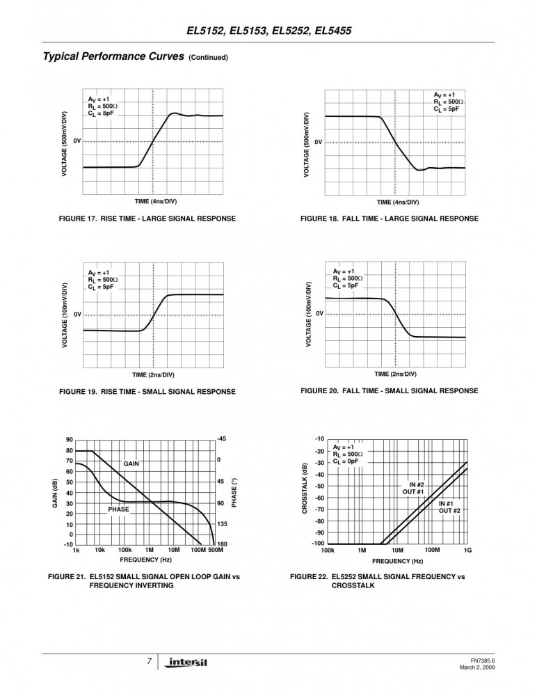 EL5455ISZ technical document page 7